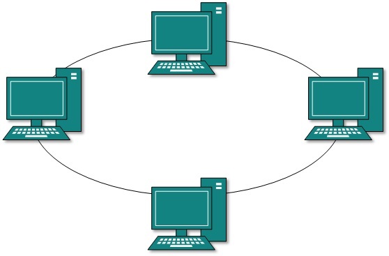 Computer Network Topology – বিজ্ঞানযাত্রা